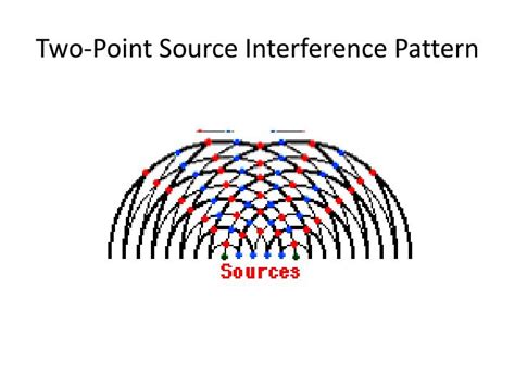 Ppt 9 3 Interference Of Waves In 2 Dimensions Powerpoint Presentation Id 4379534