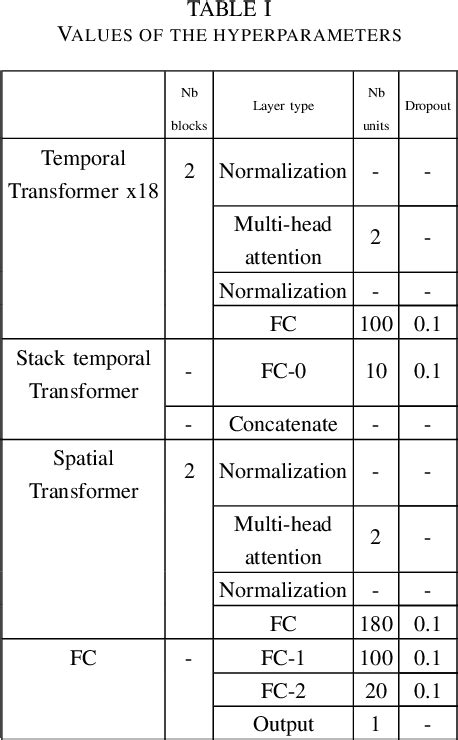 Pdf Transformers For 1d Signals In Parkinsons Disease Detection From