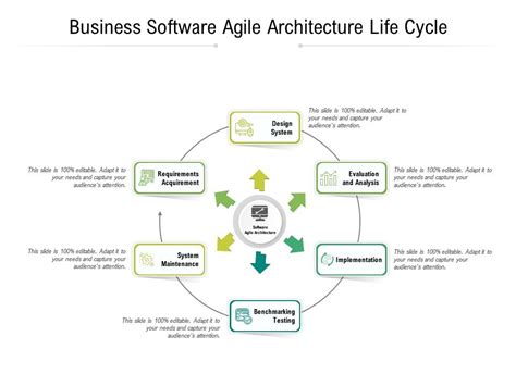 Business Software Agile Architecture Life Cycle Presentation Graphics