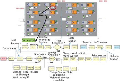 figure 5 from comparison of flow line layout and fixed position layout