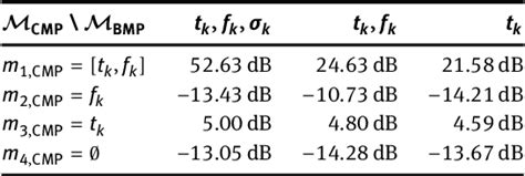 table 1 from modeling of temperature dependency of structural waves in