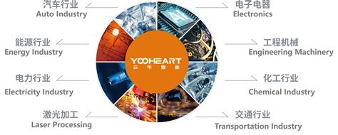 Robotics Cnc Machine Loading And Unloading Yunhua Intelligent