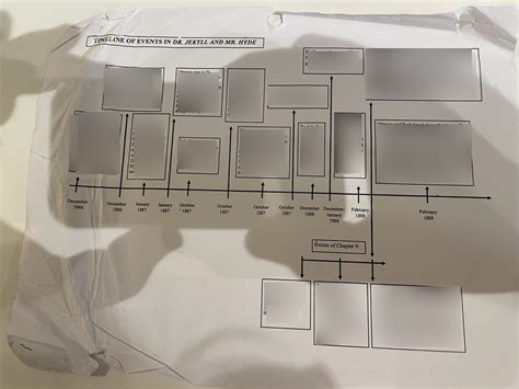Timeline Of Events In Jekyll And Hyde Diagram Quizlet