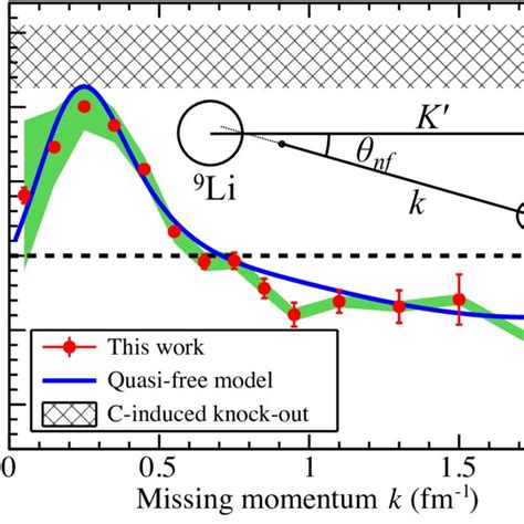 Schematic Of The Setup Arrows Denote Particle Trajectories Download