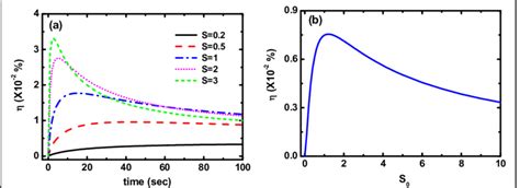 Theoretical Predictions Of A First Order Time Dependent Diffraction Download Scientific