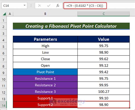 How To Create A Fibonacci Pivot Point Calculator In Excel