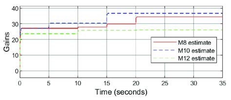 position tracking error results download scientific diagram