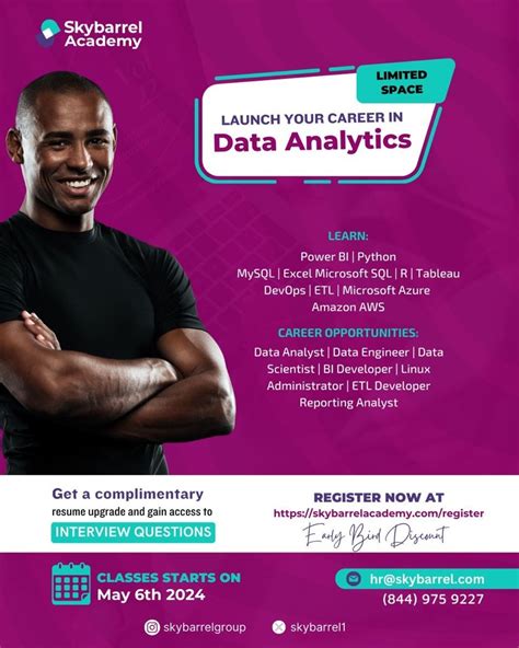 Skybarrel Solutions On Linkedin Dataanalysis