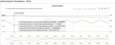 Argus Notifier Jenkins Plugin