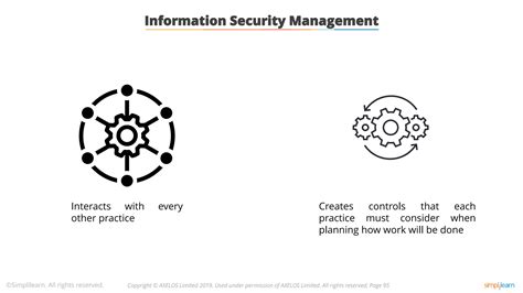 Itil Management Practices Pdf Information And Network Security Computing