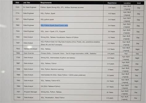 Hiringalert Vishnu Hilal 22 Comments