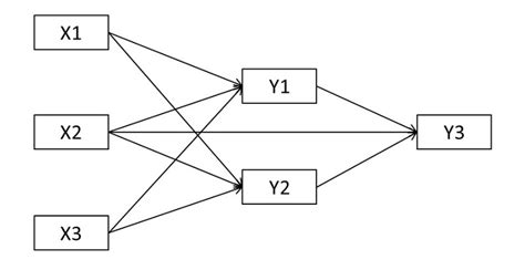 Mplus Path Analysis Example 311 Obhrm百科