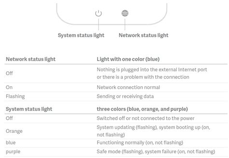xiaomi R4AC 4A Mi Router User Manual