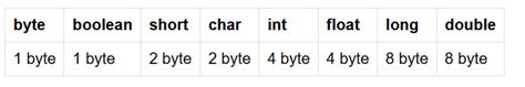How To Estimate Java Object Size Dev Community