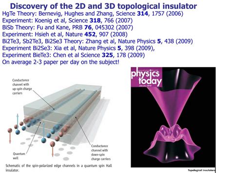 Ppt Topological Insulators And Superconductors Powerpoint Presentation Id 3370378