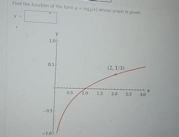 Solved Find The Function Of The Form Y Log X Whose Graph Chegg