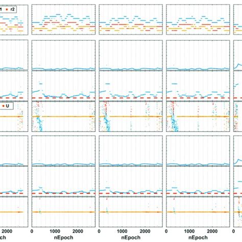 Pdf High Accuracy Real Time Kinematic Positioning With Multiple Rover Receivers Sharing Common