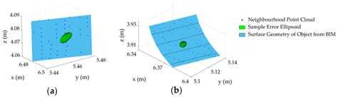 Schematic Intersection Of A Sample Ellipsoid With A 3d Model A Download Scientific Diagram