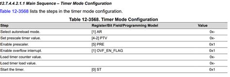 Am625 Timer Interrupt Enable Processors Forum Processors Ti E2e