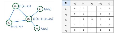 Neural Graphical Models