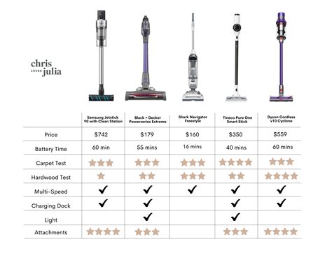 Vacuum Suction Power Chart Minimalist Chart Design