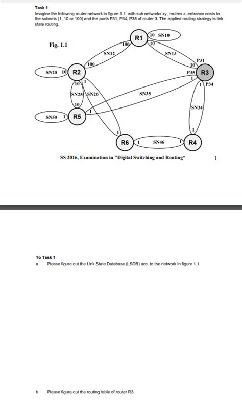 Task 1imagine The Following Router Network In Figure