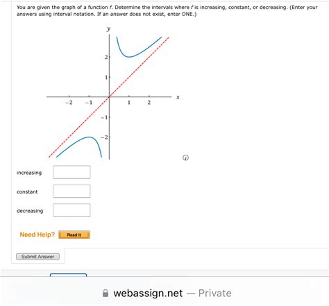 solved you are given the graph of a function f determine the