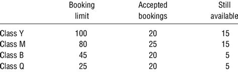 Nested Inventory Control Download Table