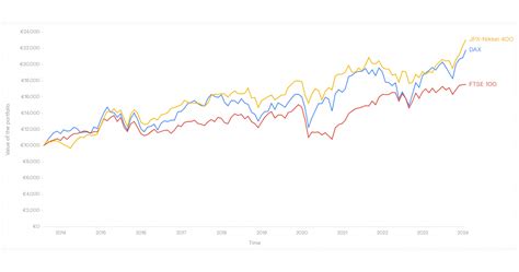 Dax Performance Index Explained Top 5 Dax Stocks Review