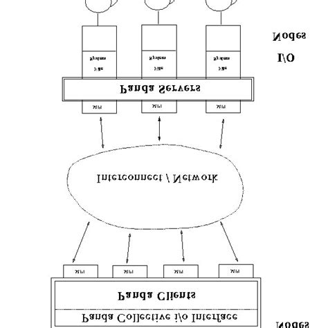 1 Panda S Architecture From Seamons 95 Download Scientific Diagram