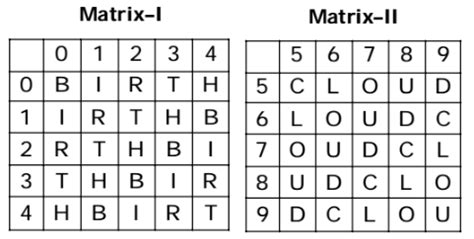 Grid And Matrices Easy Questions And Answers Page
