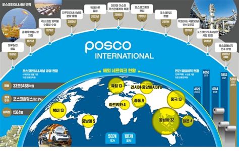 포스코인터내셔널 미얀마 가스전 개발 이어 호주서 천연가스 생산 3배 확대 한국경제