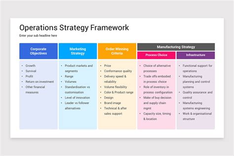 Operations Strategy Powerpoint Template Nulivo Market