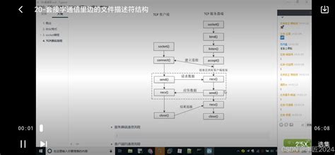C学习之tcp通信c Tcp Csdn博客