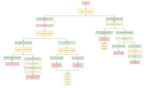 understanding 2d and 3d raycasting in unity handla it