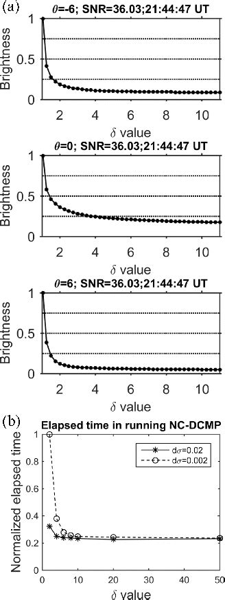figure 1 from ship echo identification based on norm constrained
