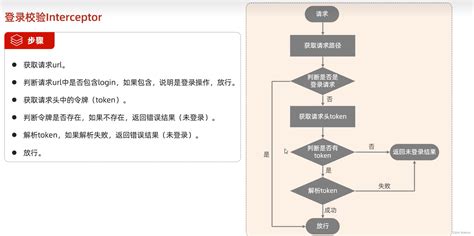 拦截器interceptorstruts2拦截器 Csdn博客