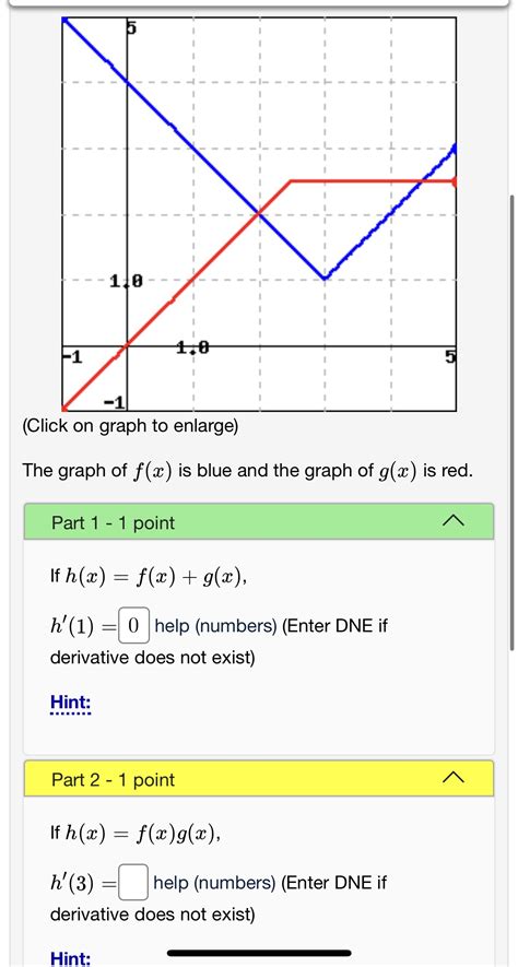 Solved The Following Graph Click On Graph To Enlarge The Chegg