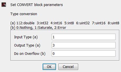 CONVERT Data Type Conversion