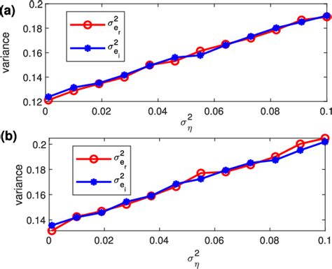 Figure From Performance Analysis Of Shrinkage Linear Complex Valued LMS Algorithm Semantic