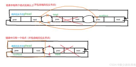 数据结构与算法 单链表 and 双链表 概念 实现 单链表双链表 csdn博客