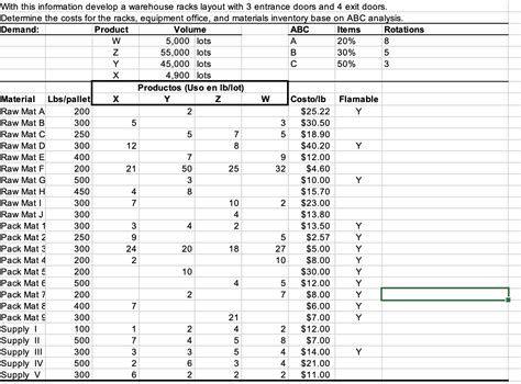 This Is An Assignment You Need To Analyze The Chegg