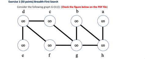 solved objectives of this assignment to use and manipulate