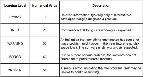 How To Debug Python Scripts With The Logging Module Towards Data Science