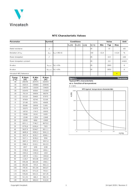 PDF Vincotech NTC Reference H Figure Thermistor Typical NTC Characteristic As A
