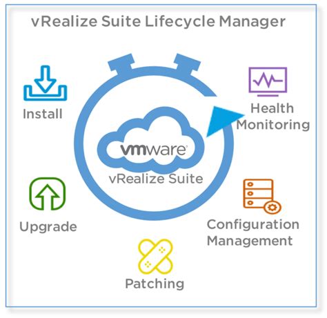 Vmware Vrealize Suite Lifecycle Manager 8 Deployment Guide