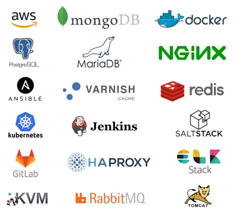 Tanmaiyee Vadloori On Linkedin Relationship Of Linux With Devops