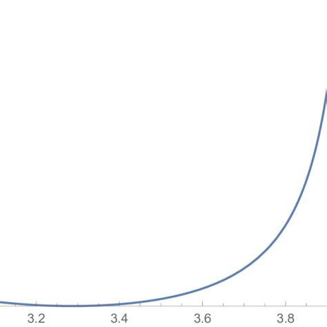 The Free Energy Difference At Large N Between The Two Phases δ ˜ F ˜ Download Scientific
