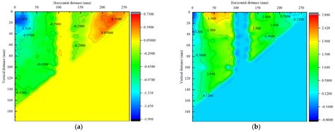 Interface Behavior Analysis Of Different Geomembrane Liner Systems