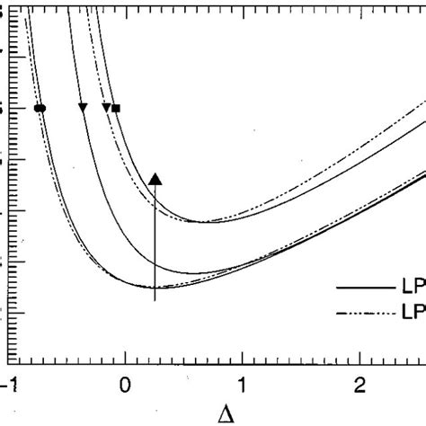 Higher Order Transverse Mode Selection For The Top Emitter Vcsel